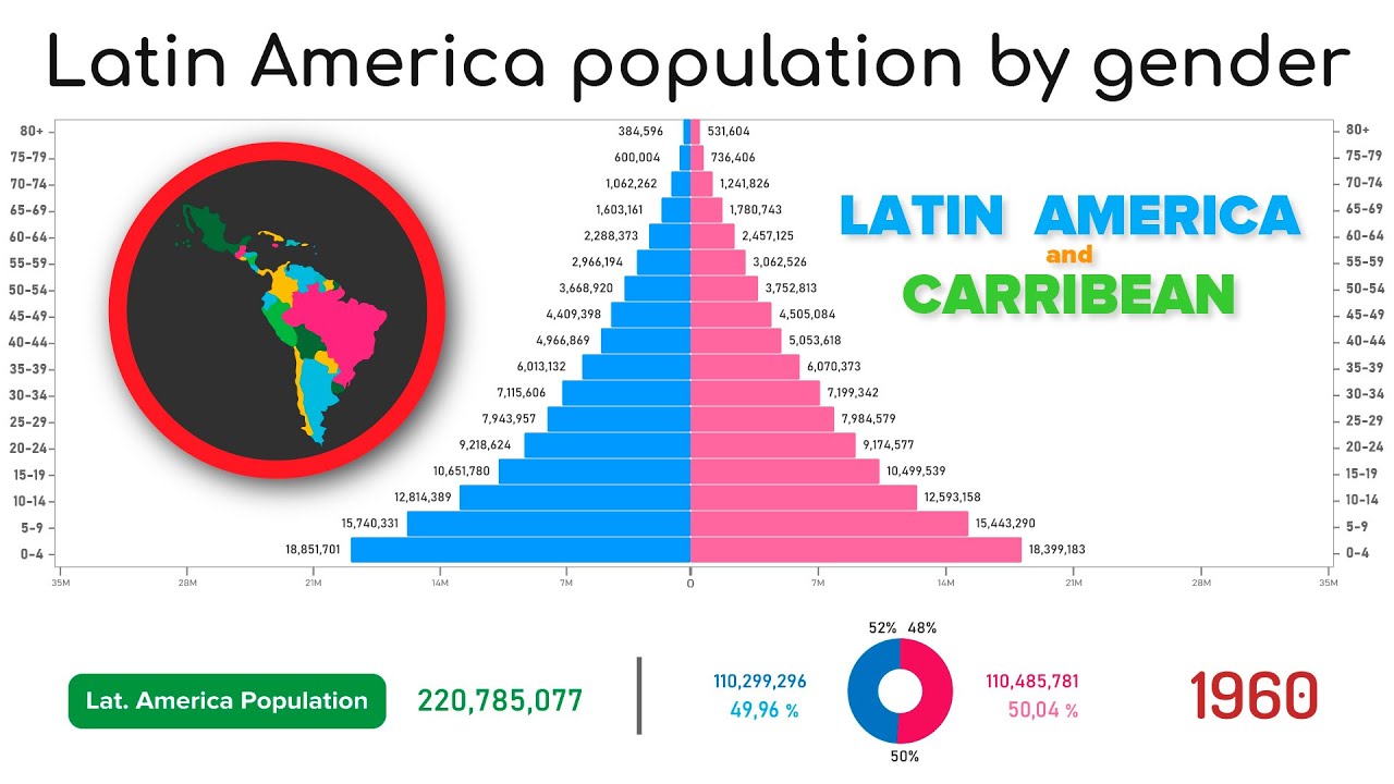 Latin America population by gender 1960 – 2050 | Latin America News TV